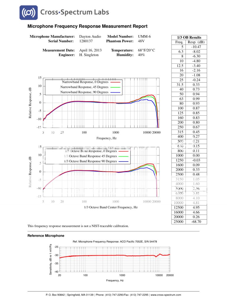 RTA Mic Positioning | DIYMobileAudio.com Car Stereo Forum